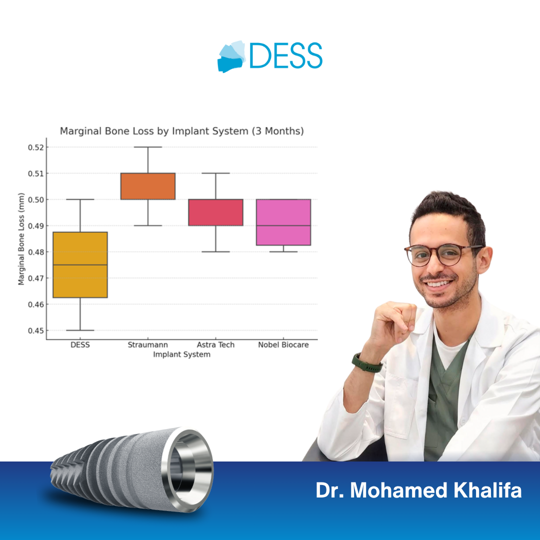 Mastering Implant Selection: Choosing Dental Implants for Optimal Osseointegration